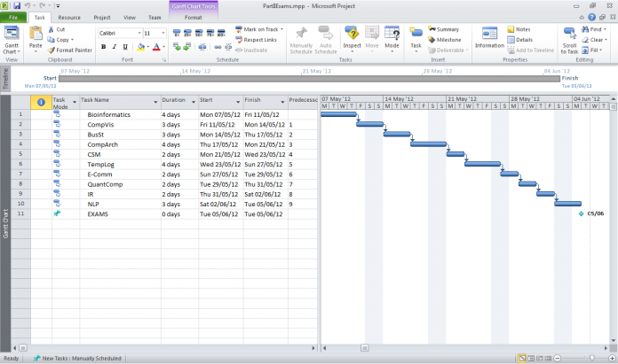  How To View Gantt Chart In Ms Project Showbda